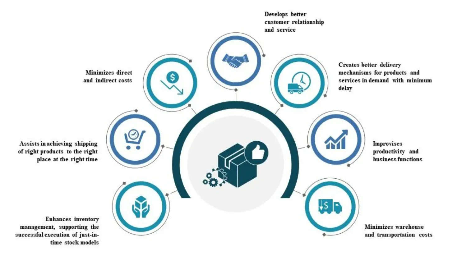 Supply Chain Management: A Step-by-step Guide | BotPenguin