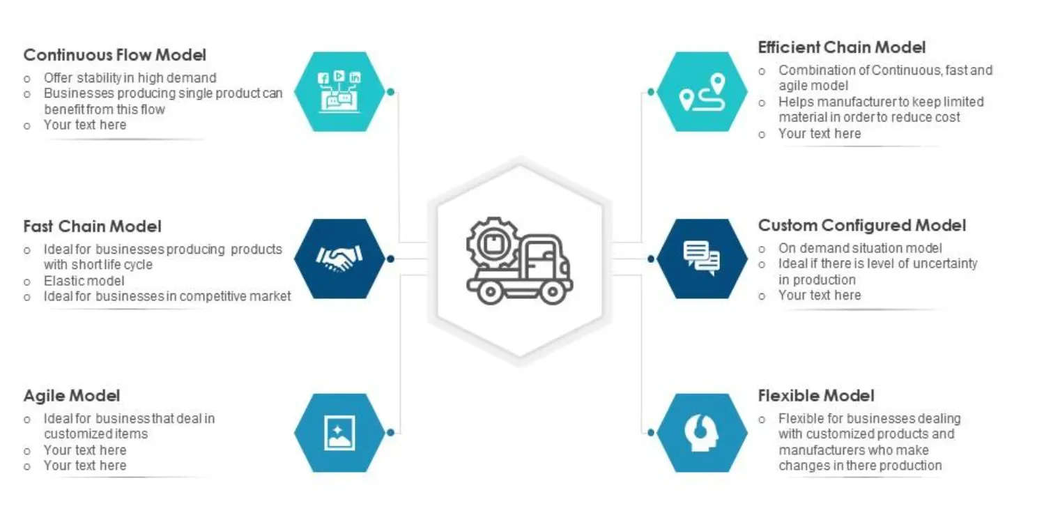 Supply Chain Management: A Step-by-step Guide | BotPenguin