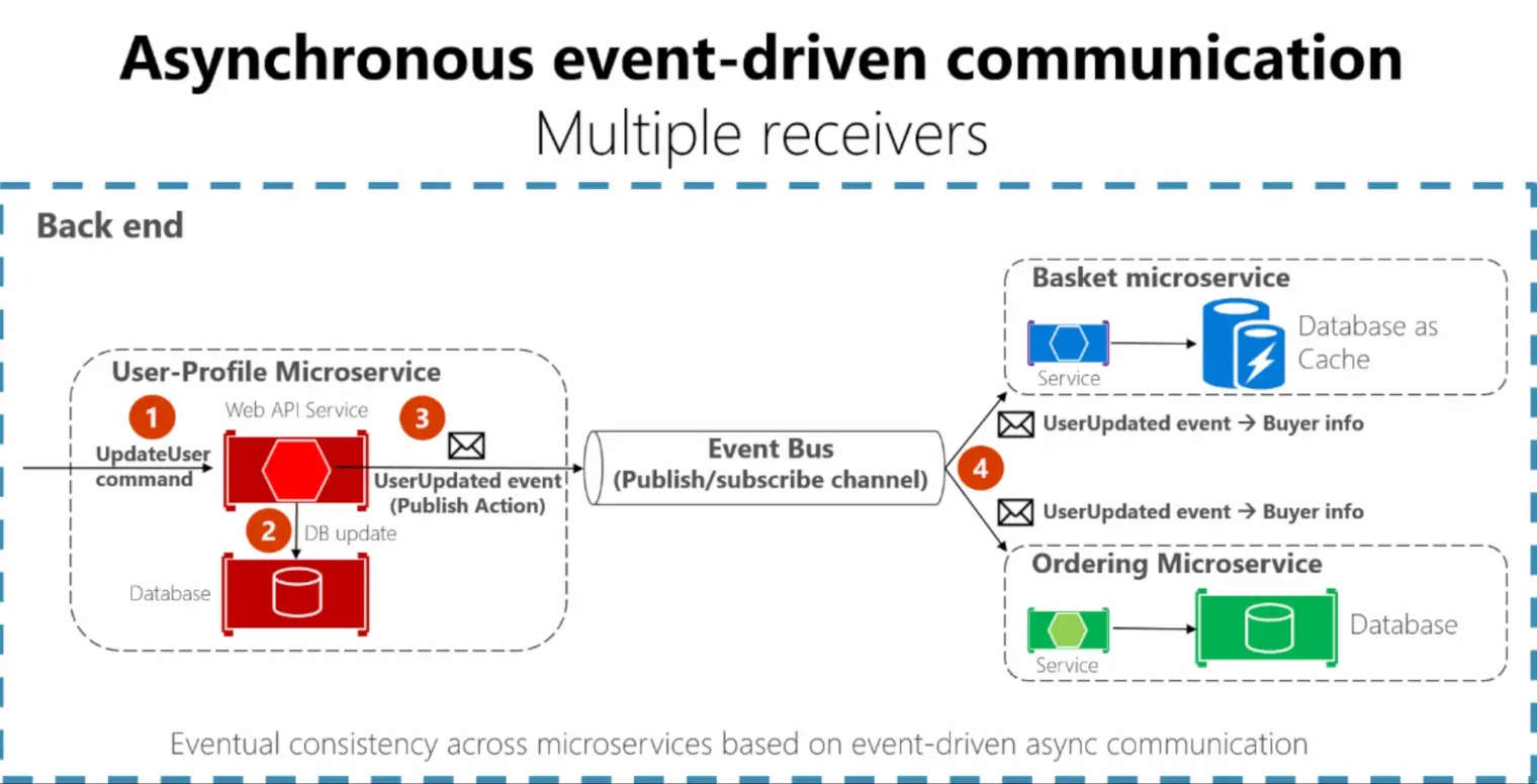 Asynchronous Messaging: Types & Benefits | BotPenguin Asynchronous Messaging: Types & Benefits | BotPenguin