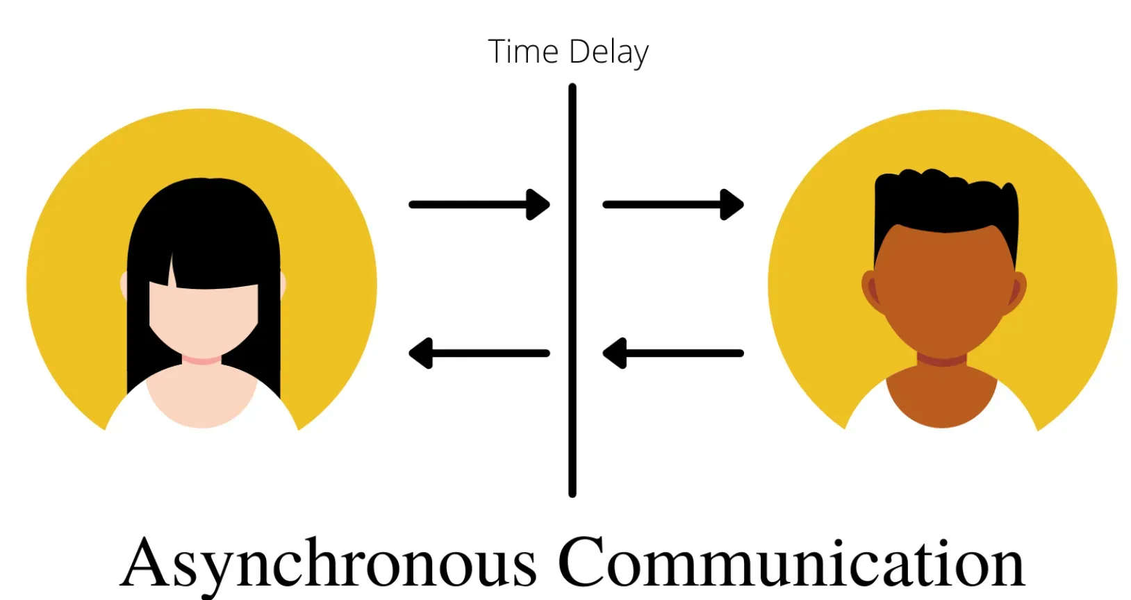 Asynchronous Messaging: Types & Benefits | BotPenguin Asynchronous Messaging: Types & Benefits | BotPenguin