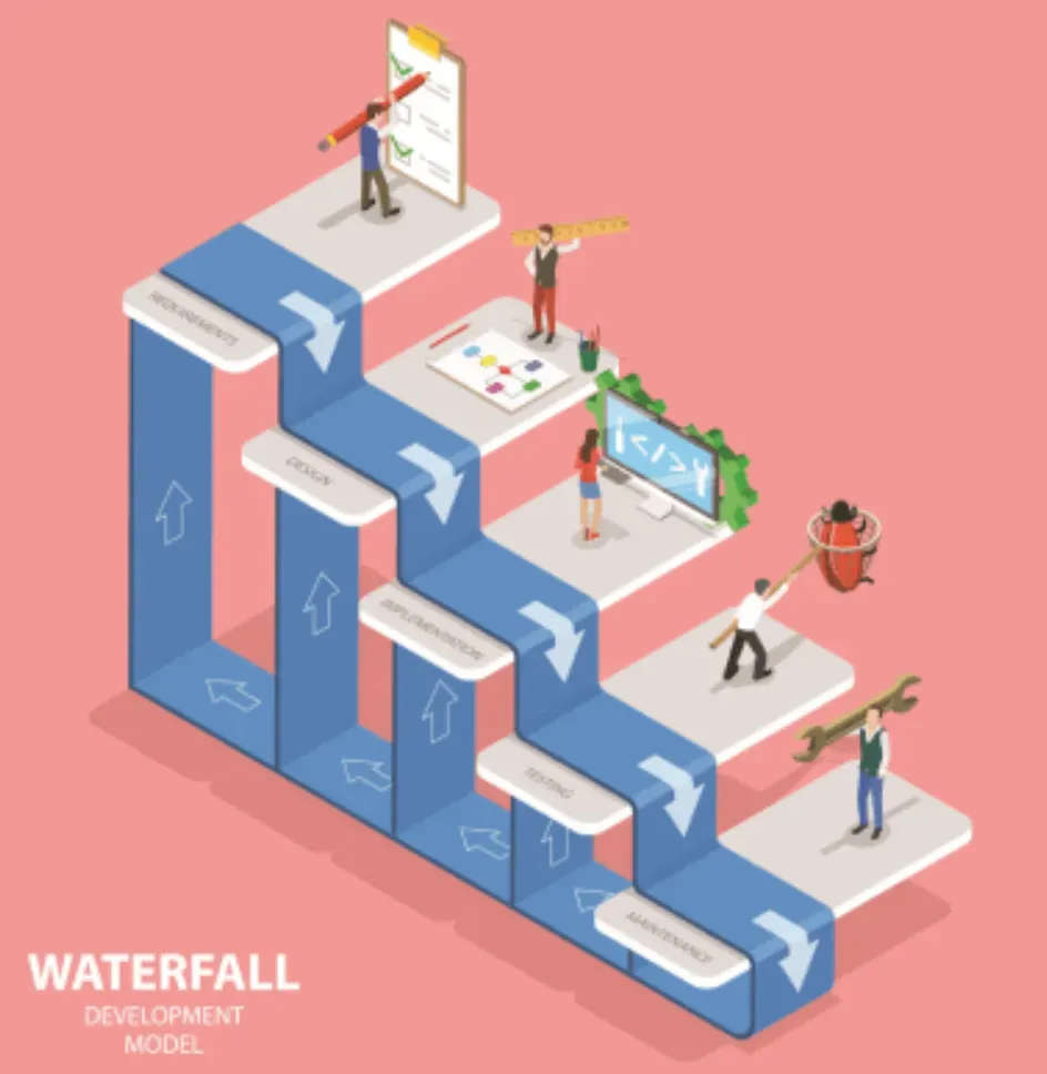 Waterfall Methodology: Process, Pros & Cons | BotPenguin