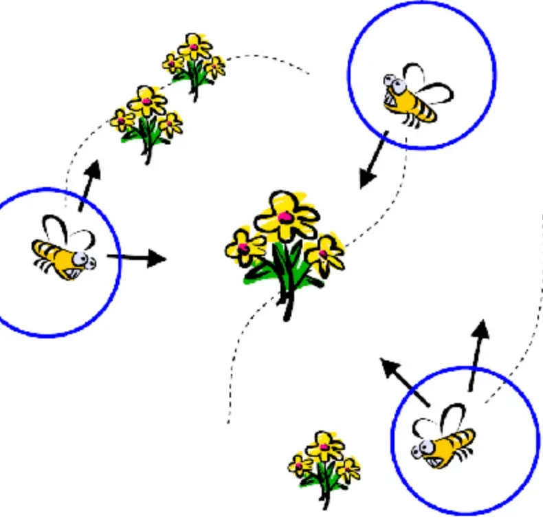 Bees Algorithm: Significance & Components | BotPenguin Bees Algorithm: Significance & Components | BotPenguin