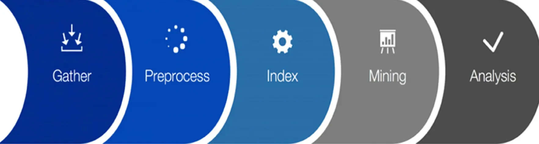Topic Modeling: Techniques & Applications | BotPenguin