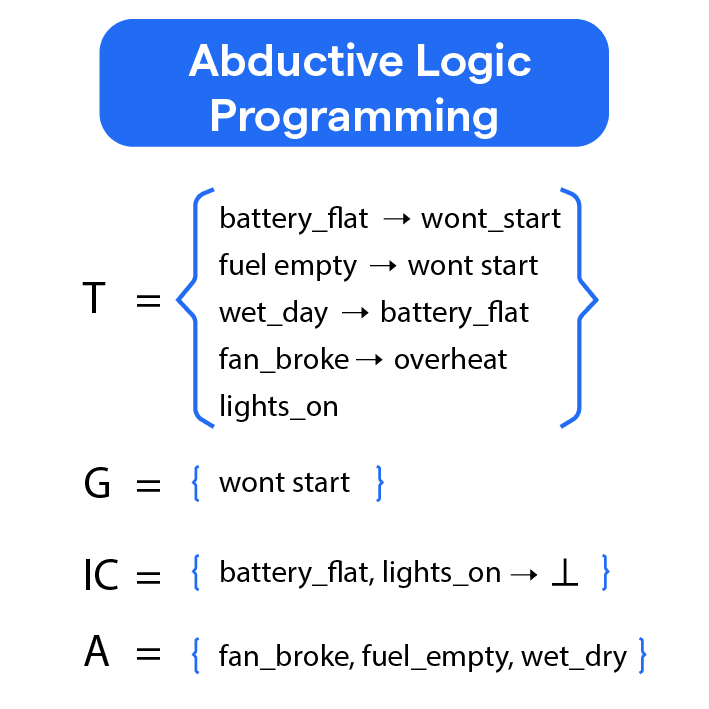 Abductive Logic Programming Key Concepts Botpenguin
