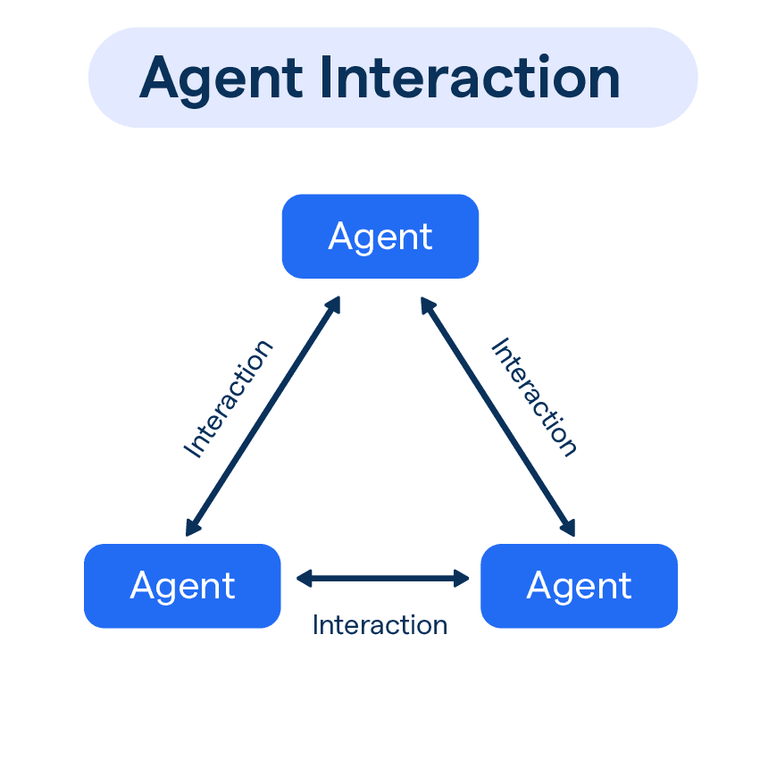 Agent Interaction: Core Concepts & Components | BotPenguin Agent Interaction: Core Concepts & Components | BotPenguin