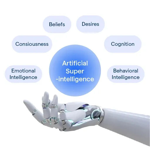 Artificial Superintelligence: Benefits & Risks | BotPenguin Artificial Superintelligence: Benefits & Risks | BotPenguin