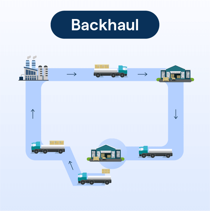 Backhaul: Strategies & Applications | BotPenguin