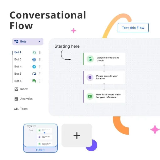 Conversational Flow: Types & Best Practices | BotPenguin