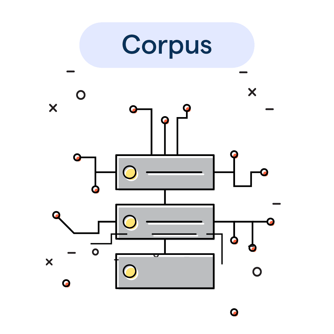 Corpus: Types and Applications | BotPenguin