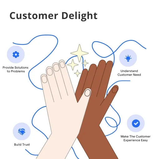 Customer Delight: How to achieve it with 6 steps| BotPenguin