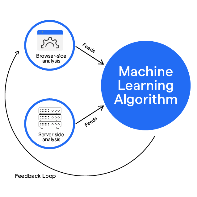 Machine Learning Algorithms | BotPenguin Machine Learning Algorithms | BotPenguin