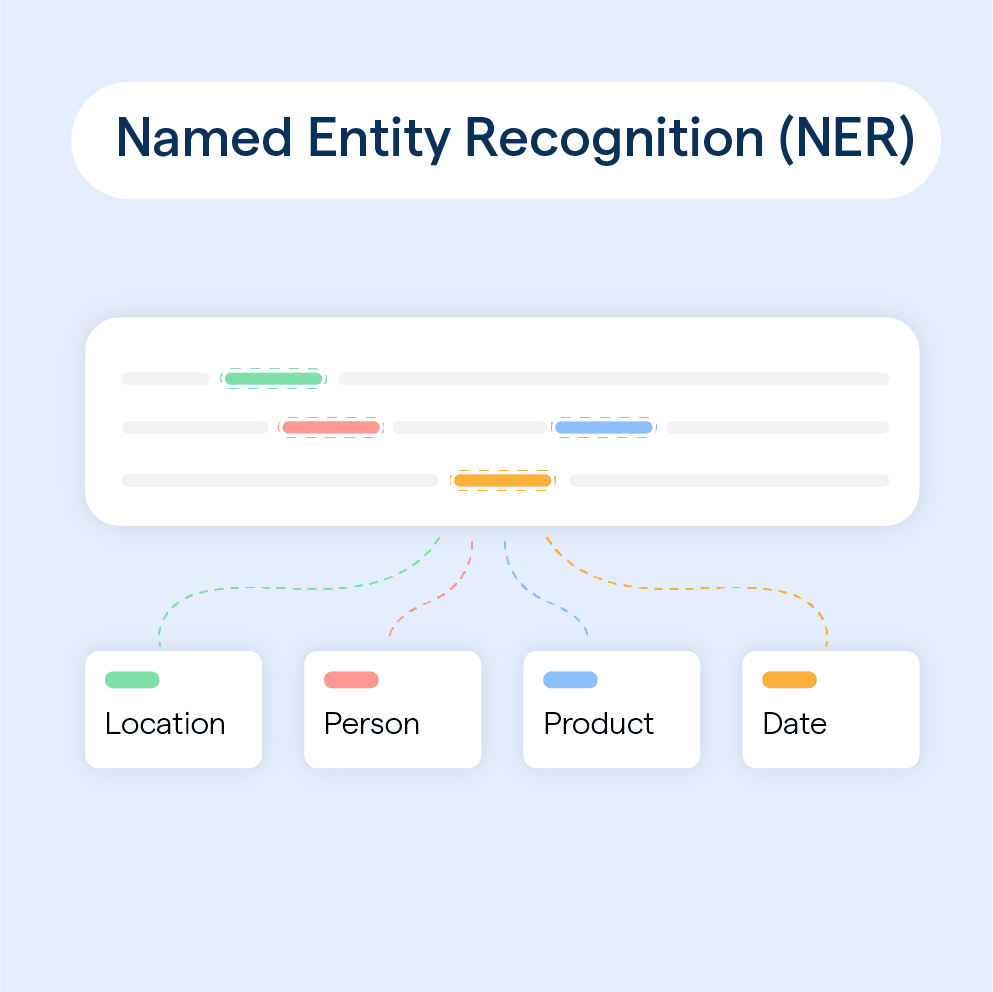 Named Entity Recognition: Types & Challenges | BotPenguin