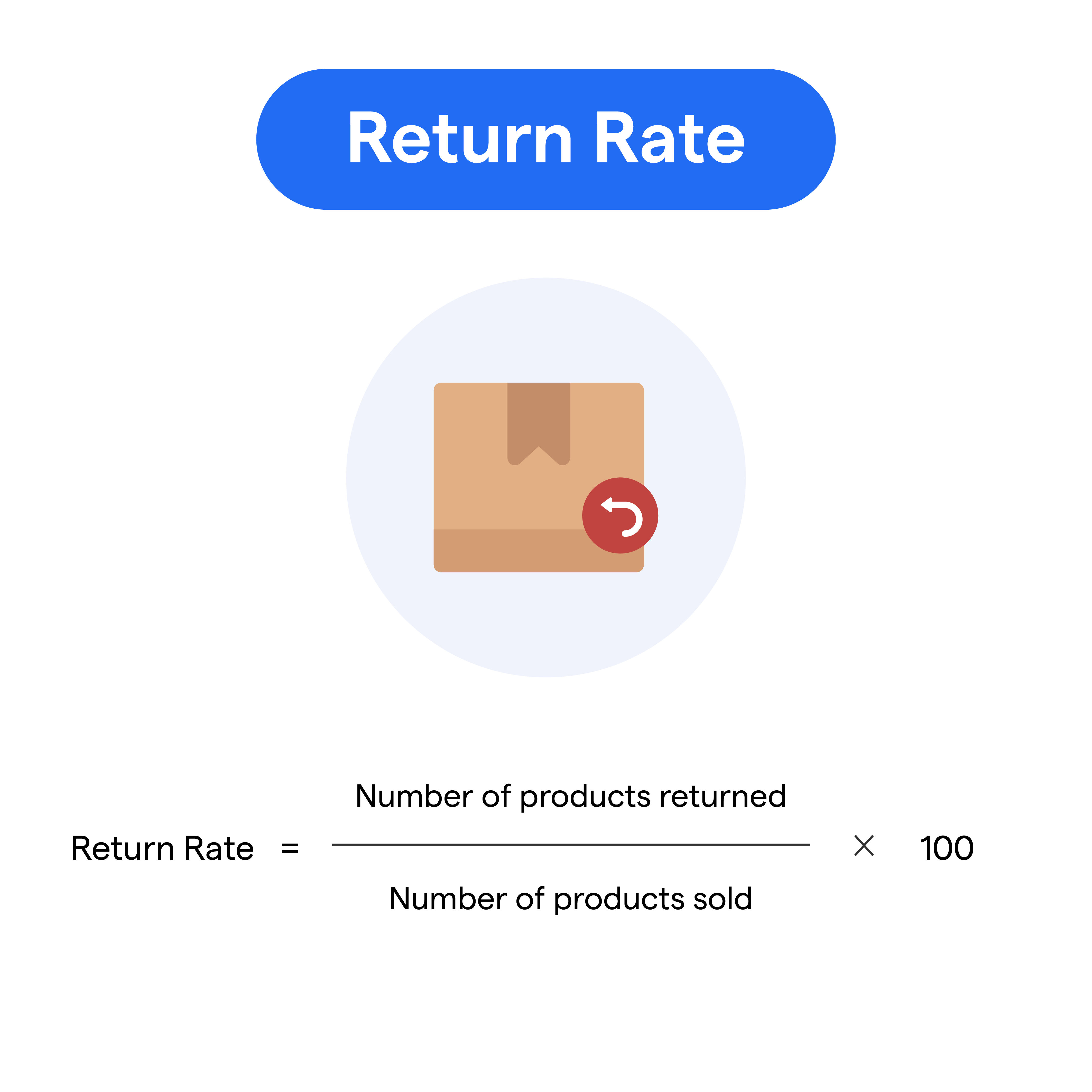 Return Rate: What is it & how to calculate it? | BotPenguin