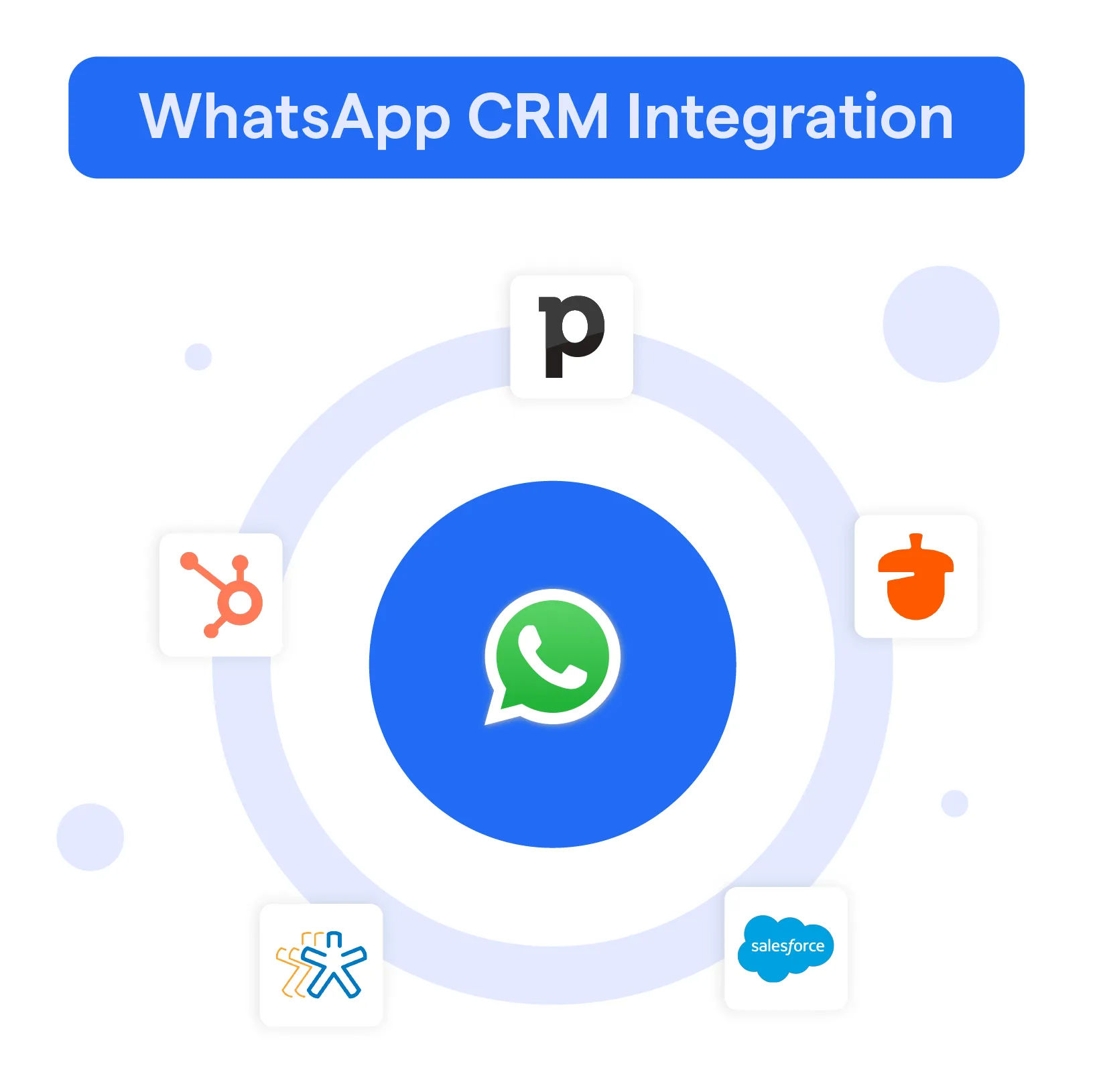 Whatsapp Crm Integration Key Features And Best Practices