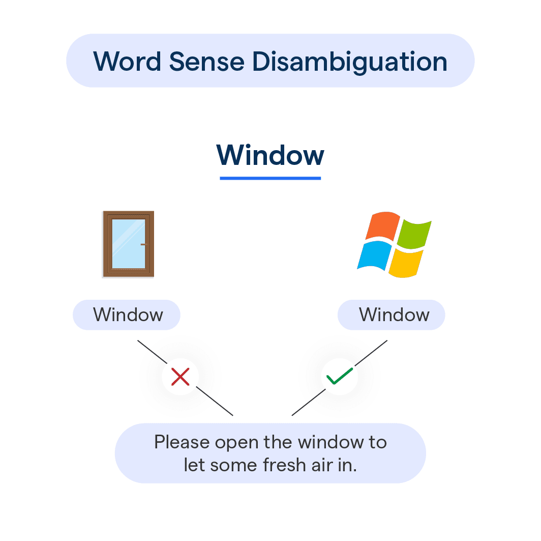 Word Sense Disambiguation Challenges And Future Botpenguin
