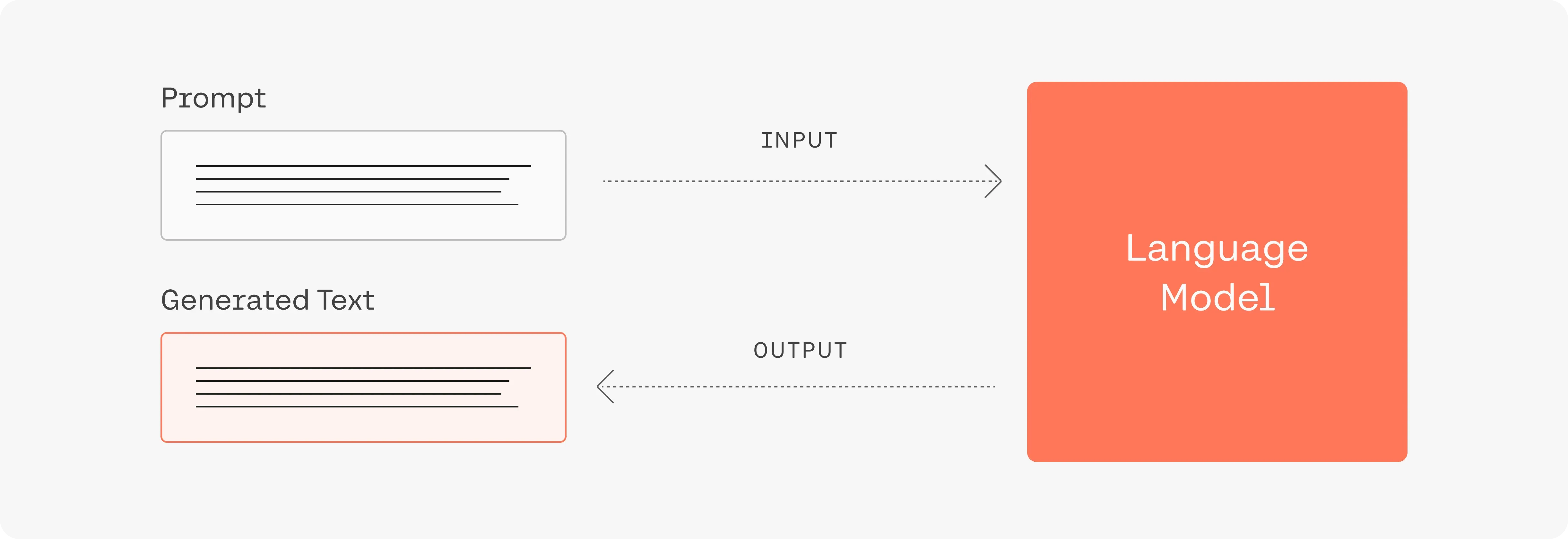Prompt Engineering: Use Cases, Benefits & Challenges