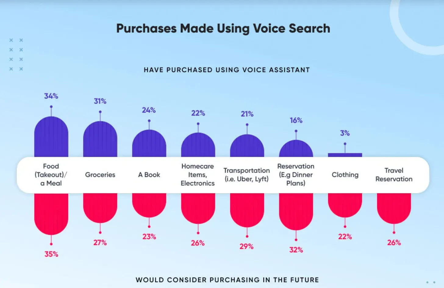 Voice Commerce: The Future of Shopping | BotPenguin
