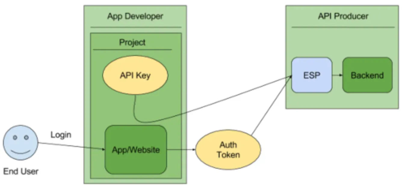 API Keys: Process & Best Practices | BotPenguin API Keys: Process & Best Practices | BotPenguin