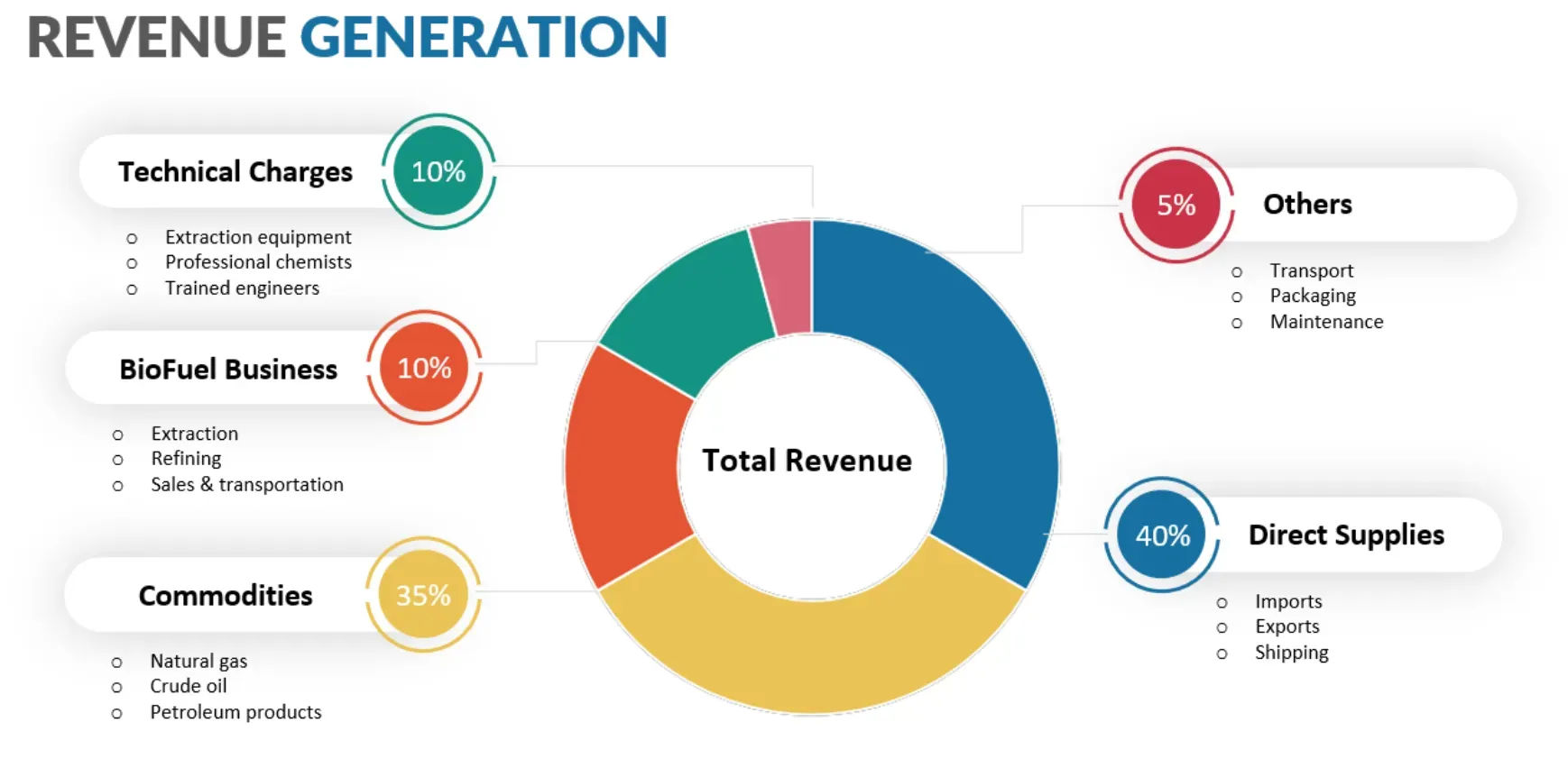 Value-added Reseller: Business Model | BotPenguin