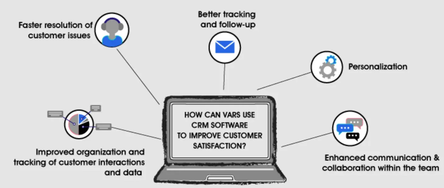 Value-added Reseller: Business Model | BotPenguin