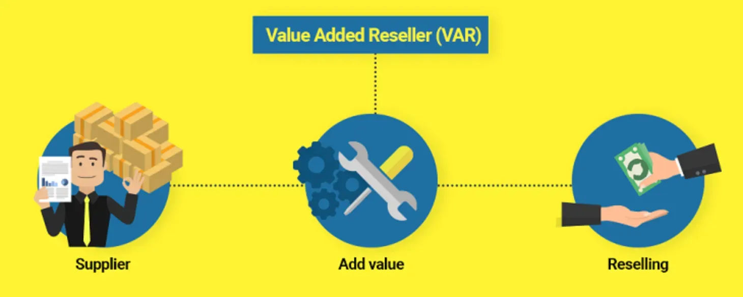 Value-added Reseller: Business Model | BotPenguin