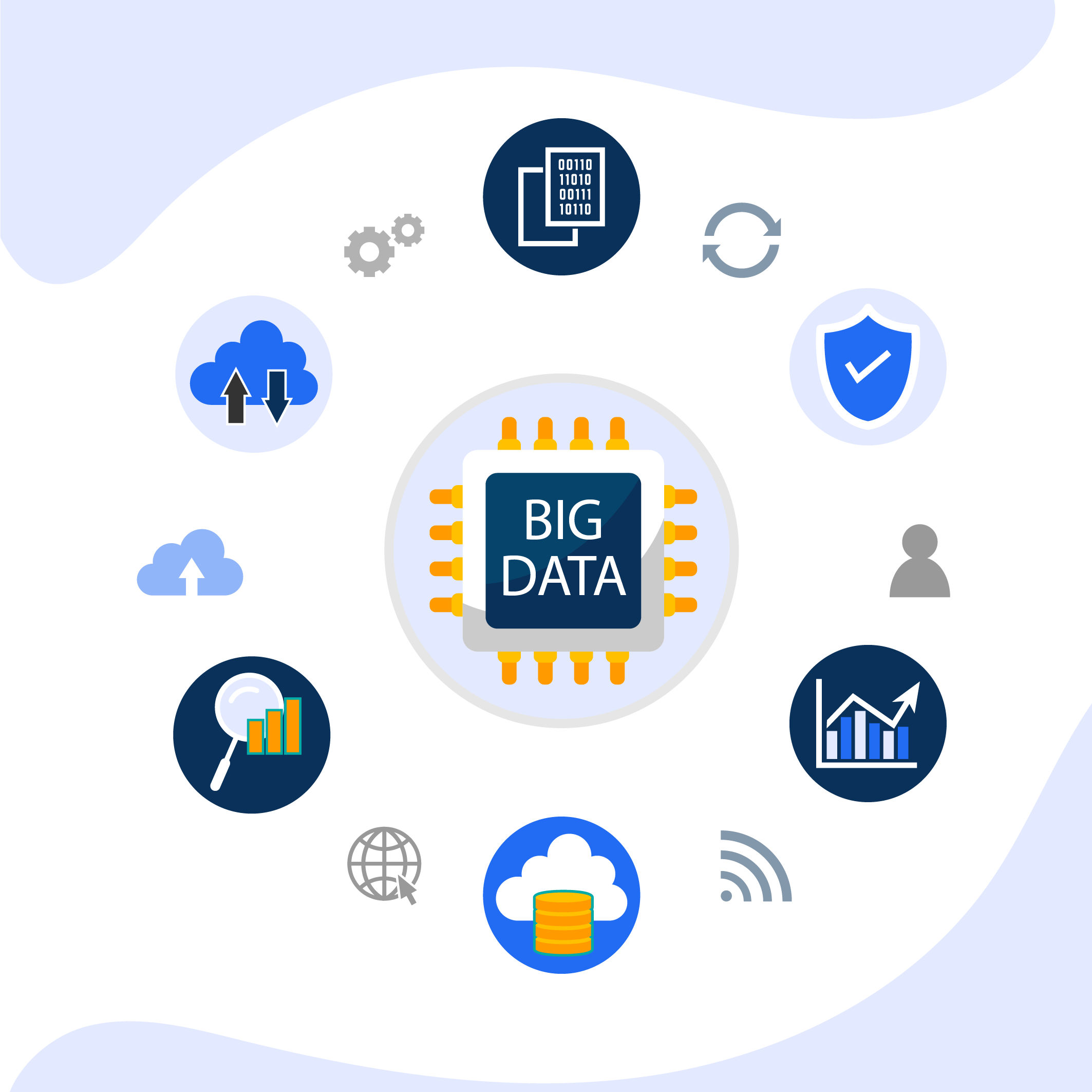 Big Data: Definition, Benefits, and Technologies Big Data: Definition, Benefits, and Technologies