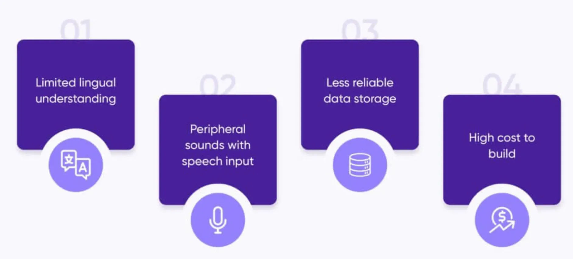 Speech Synthesis: How does it Work | BotPenguin