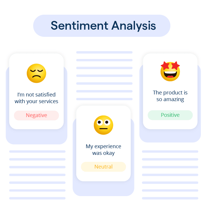 Sentiment Analysis - Unveiling Emotions & Opinions in Text Sentiment Analysis - Unveiling Emotions & Opinions in Text