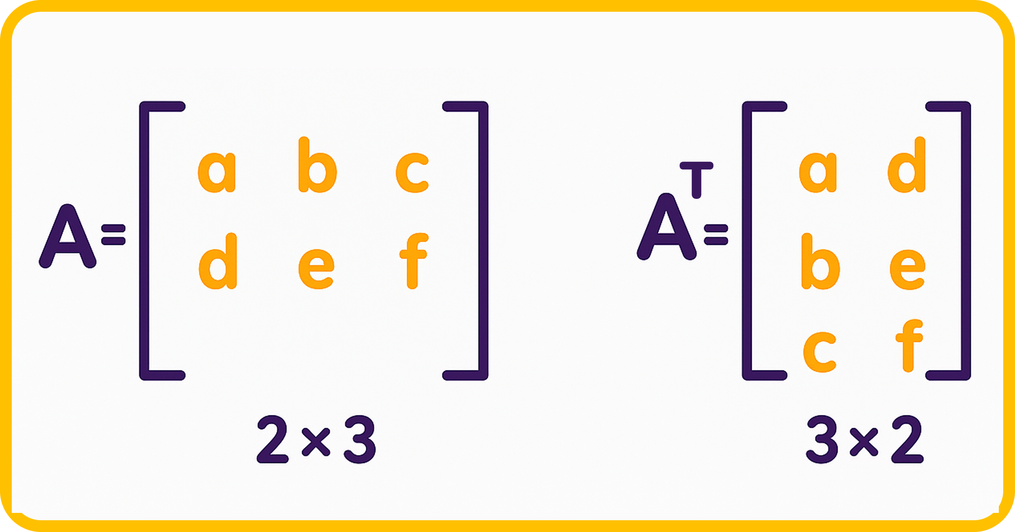 A Complete Guide to the Transpose of a Matrix and Its Importance