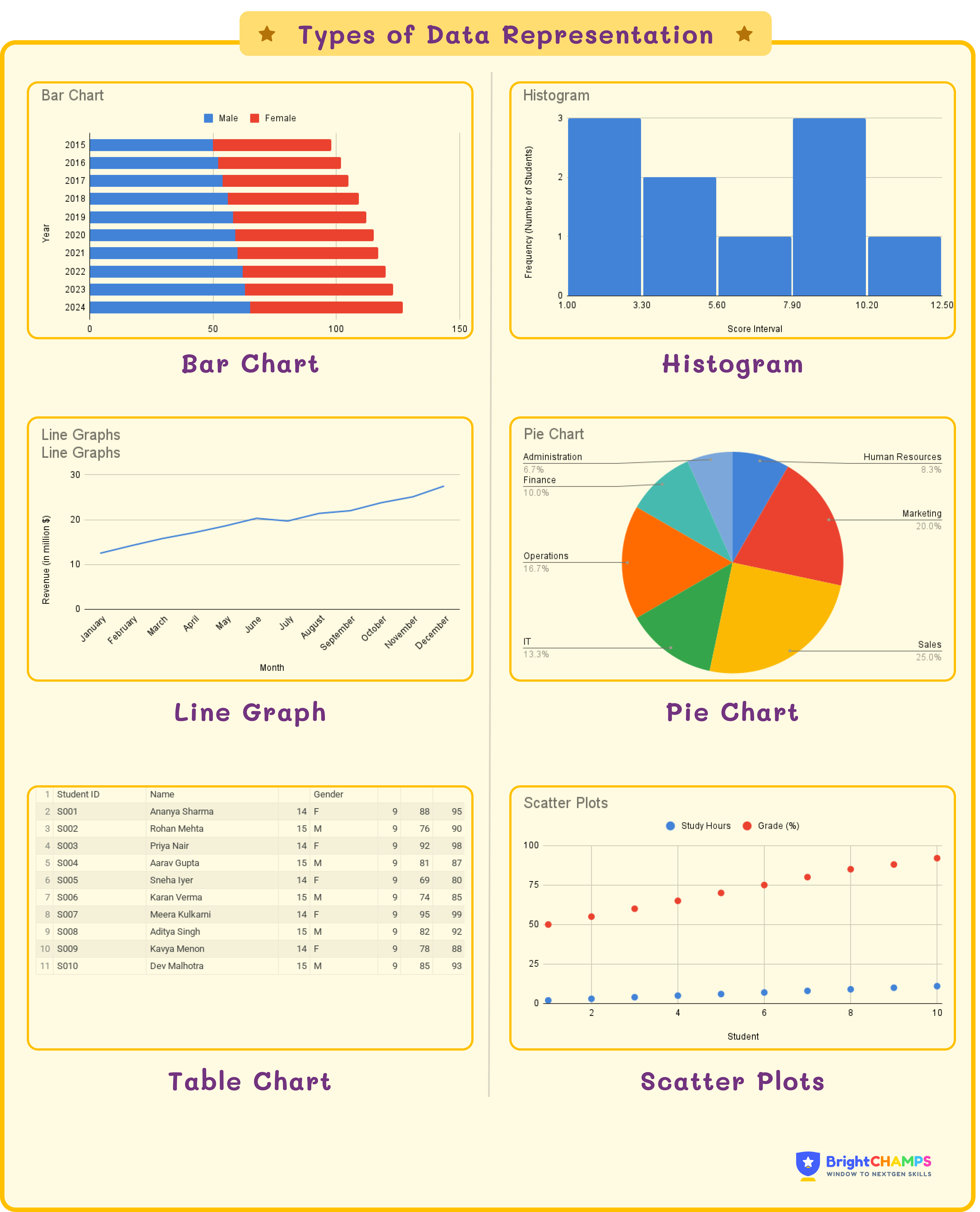 Data | Definition, Formula & Examples