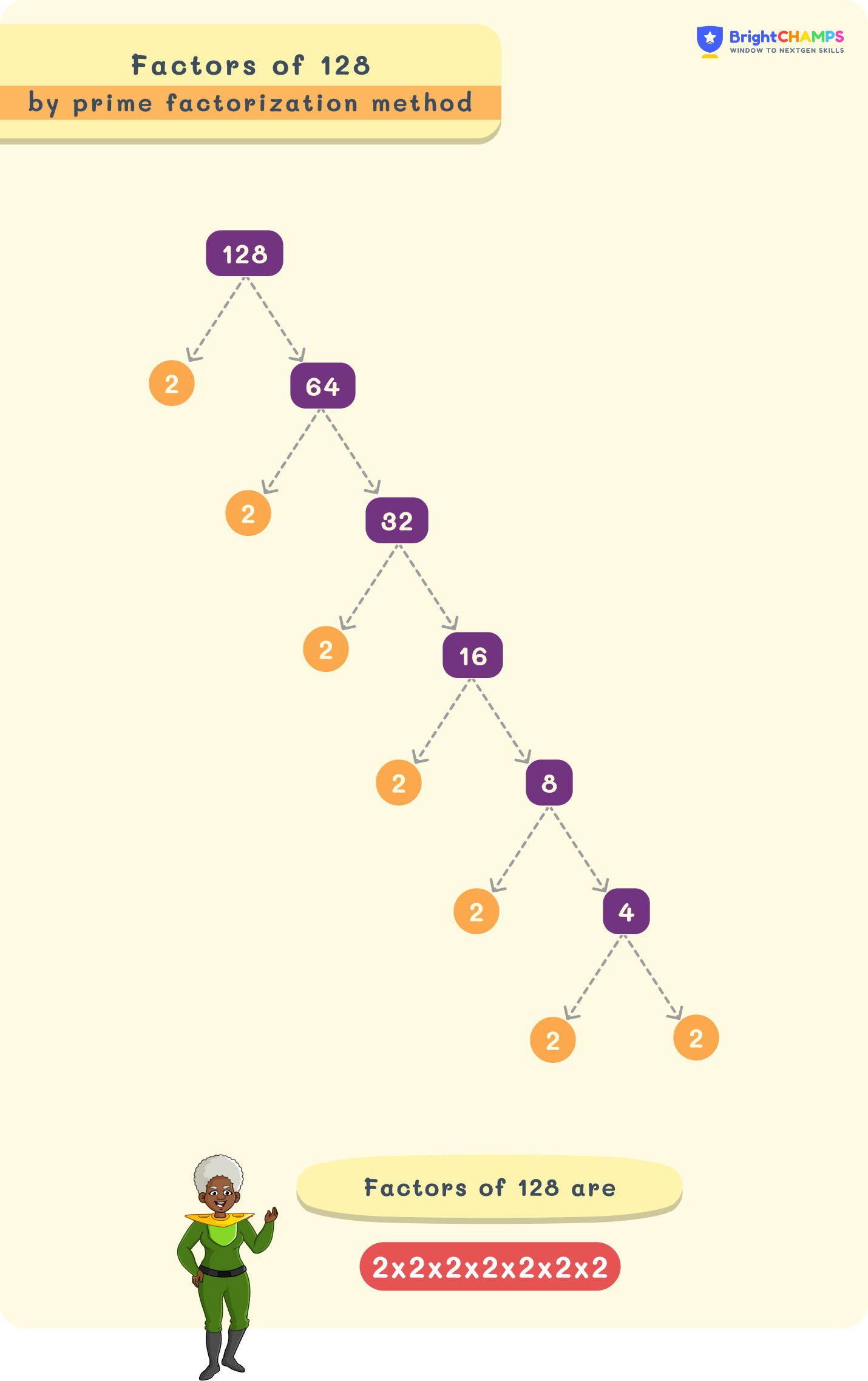 Factors of 128 | How to Find the Factors of 128 🔢