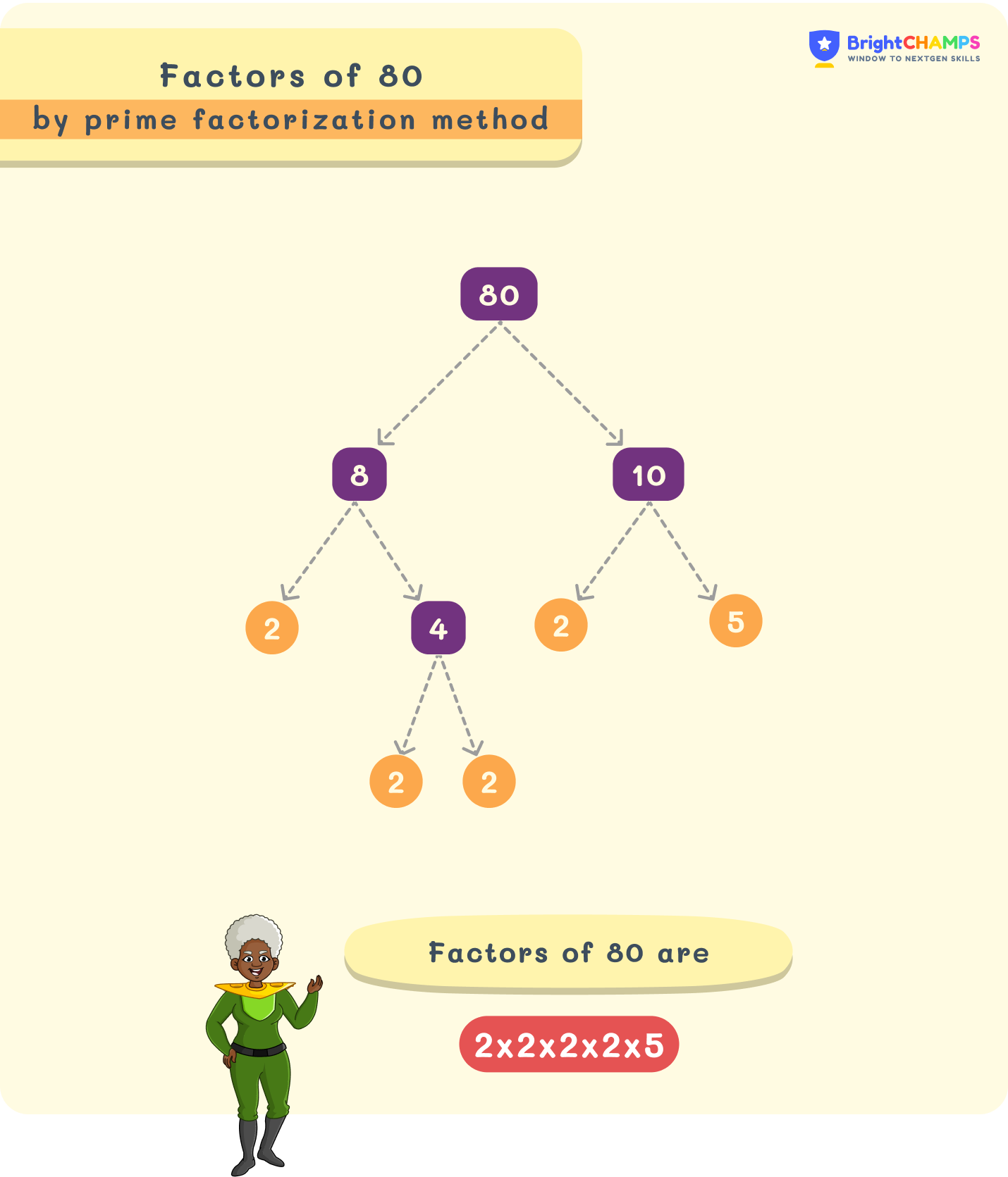 Factors of 80 | How to Find the Factors of 80 🔢