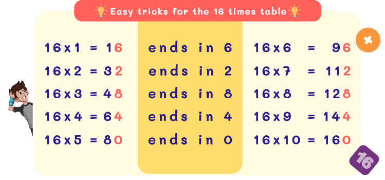 Learn 16 Times Table | Multiplication Table of Sixteen [ ️]