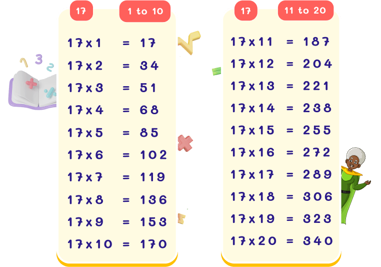 Learn 17 Times Table | Multiplication Table of Seventeen [ ️]