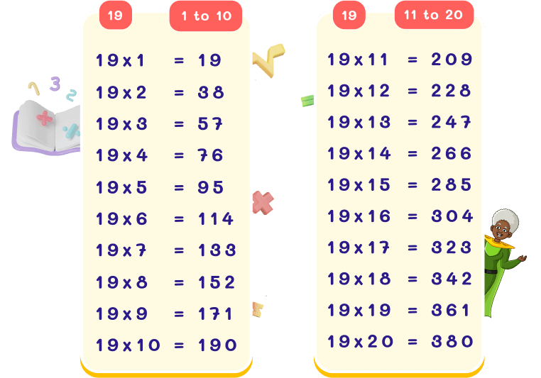 Learn 19 Times Table | Multiplication Table of Nineteen [ ️]