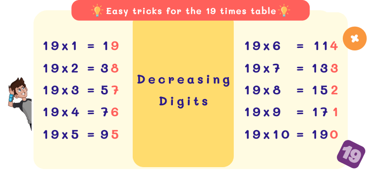 Learn 19 Times Table | Multiplication Table of Nineteen [ ️]