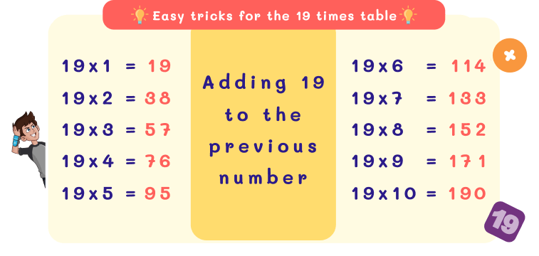 Learn 19 Times Table | Multiplication Table of Nineteen [ ️]