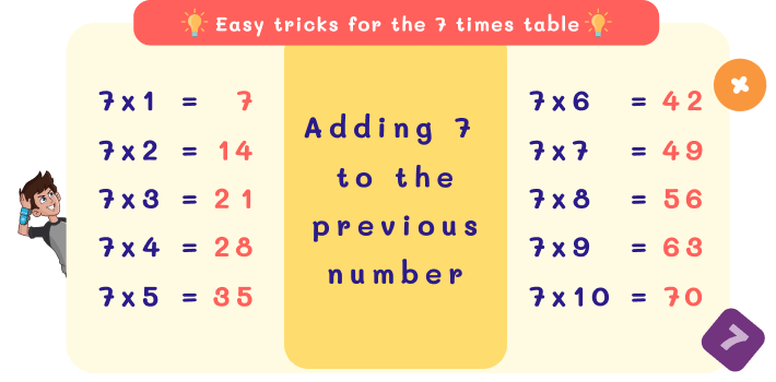 Learn 7 Times Table | Multiplication Table of Seven [ ️]