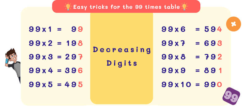 Learn 99 Times Table Multiplication Table Of 99 [ ️]