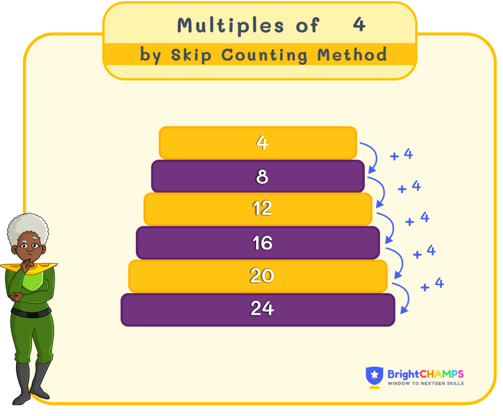Learn Multiples of 4 | Multiples of four [ ️]