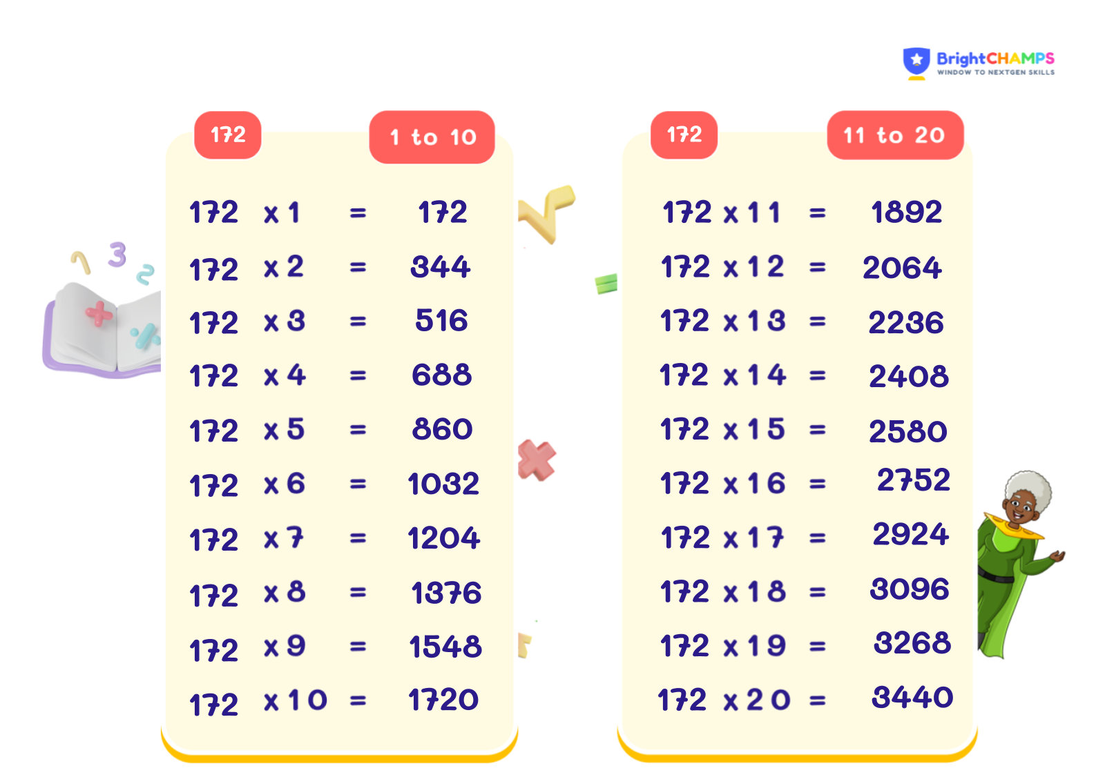 Learn Multiplication Table of 172 | 172 Times Table [ ️]