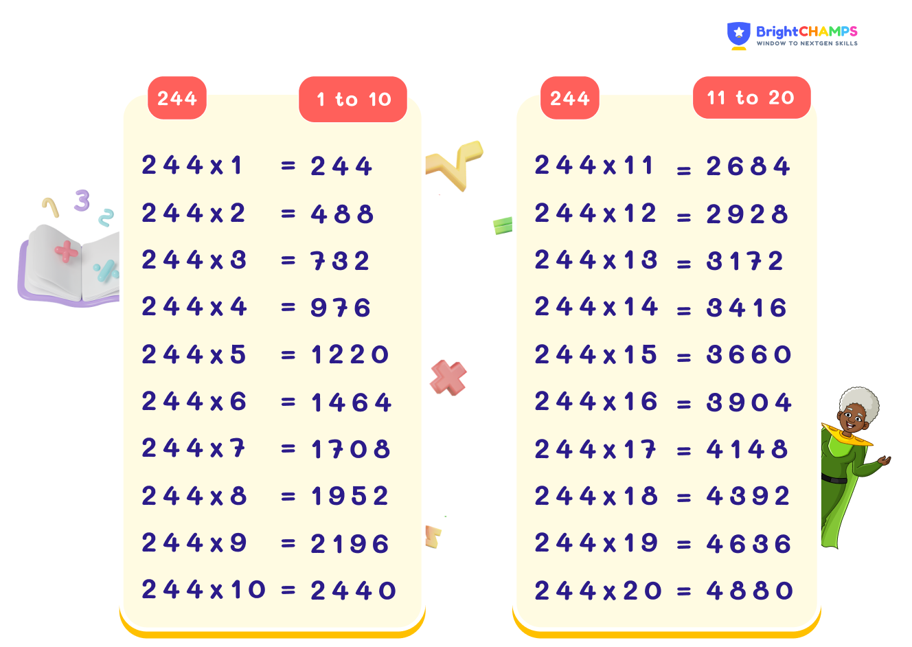 Learn Multiplication Table of 244 | 244 Times Table [ ️]