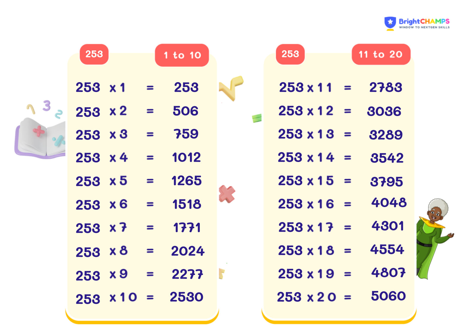 Learn Multiplication Table of 253 | 253 Times Table [ ️]