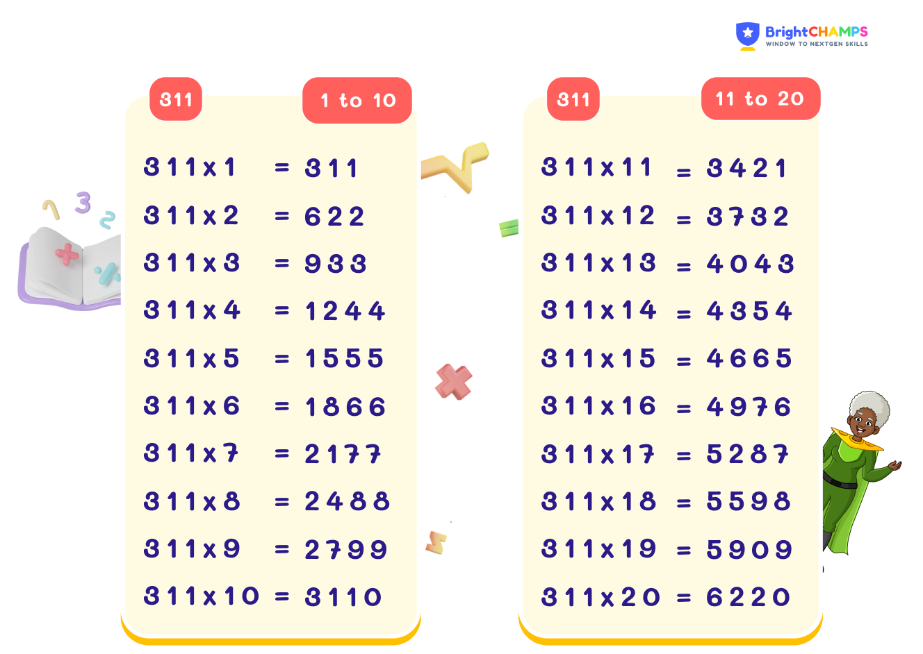 Learn Multiplication Table of 311 | 311 Times Table [ ️]
