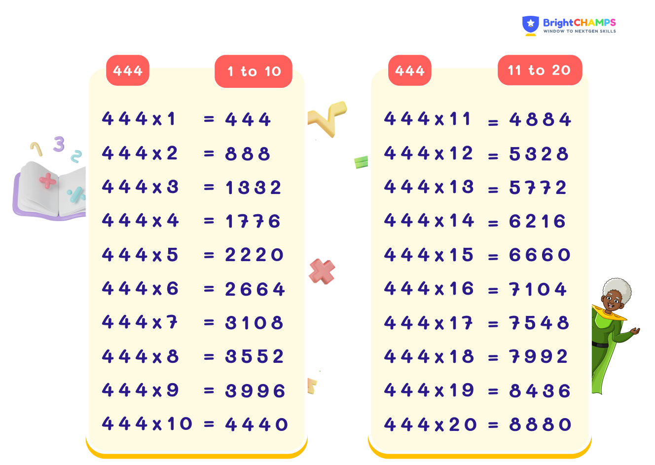 Learn Multiplication Table of 444 | 444 Times Table [ ️]