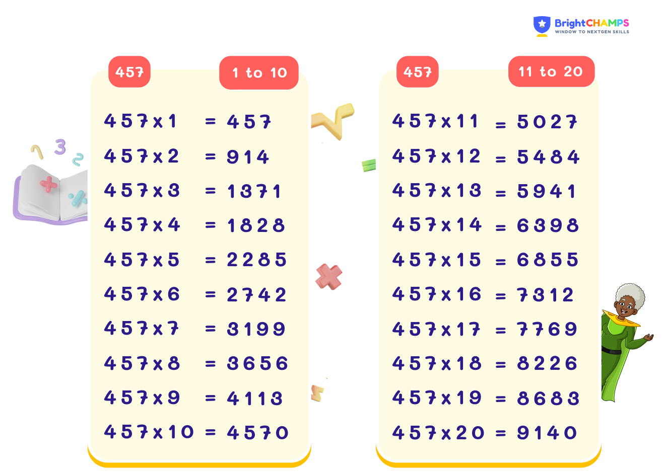 Learn Multiplication Table of 457 | 457 Times Table [ ️]