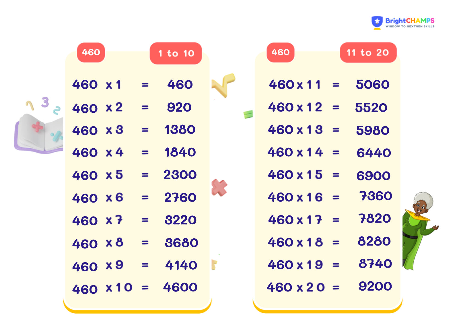Learn Multiplication Table of 460 | 460 Times Table [ ️]