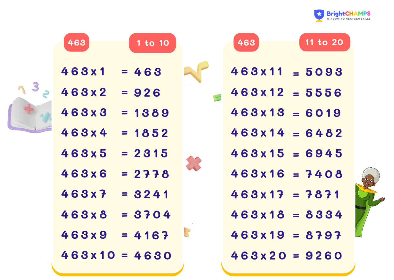 Learn Multiplication Table of 463 | 463 Times Table [ ️]