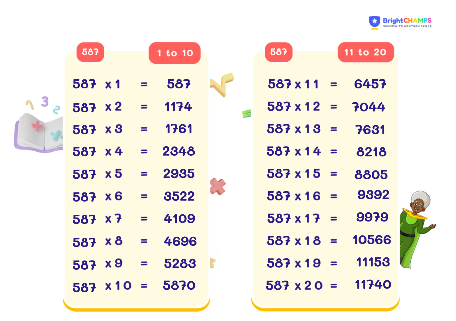 Learn Multiplication Table of 587 | 587 Times Table [ ️]