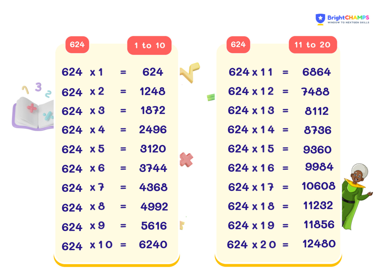 Learn Multiplication Table of 624 | 624 Times Table [ ️]